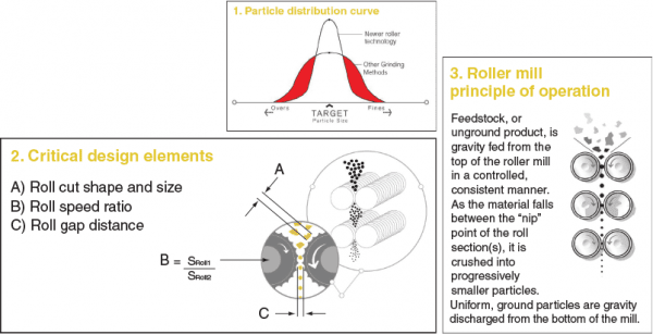 New Roller Technology Meets Demand for Precision - Modern Process Equipment