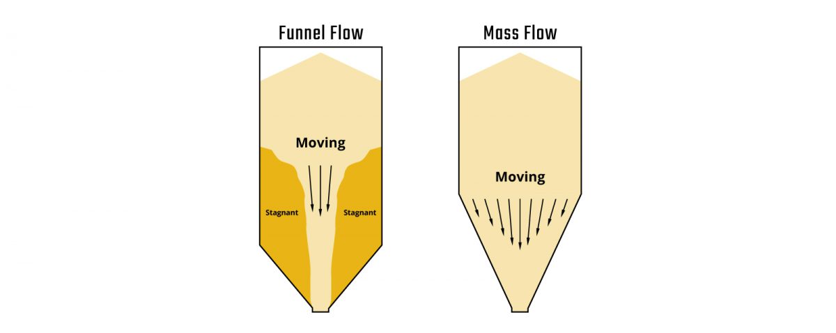 Coffee Storage: Options for Mid- to Large-Sized Roasteries - Modern ...