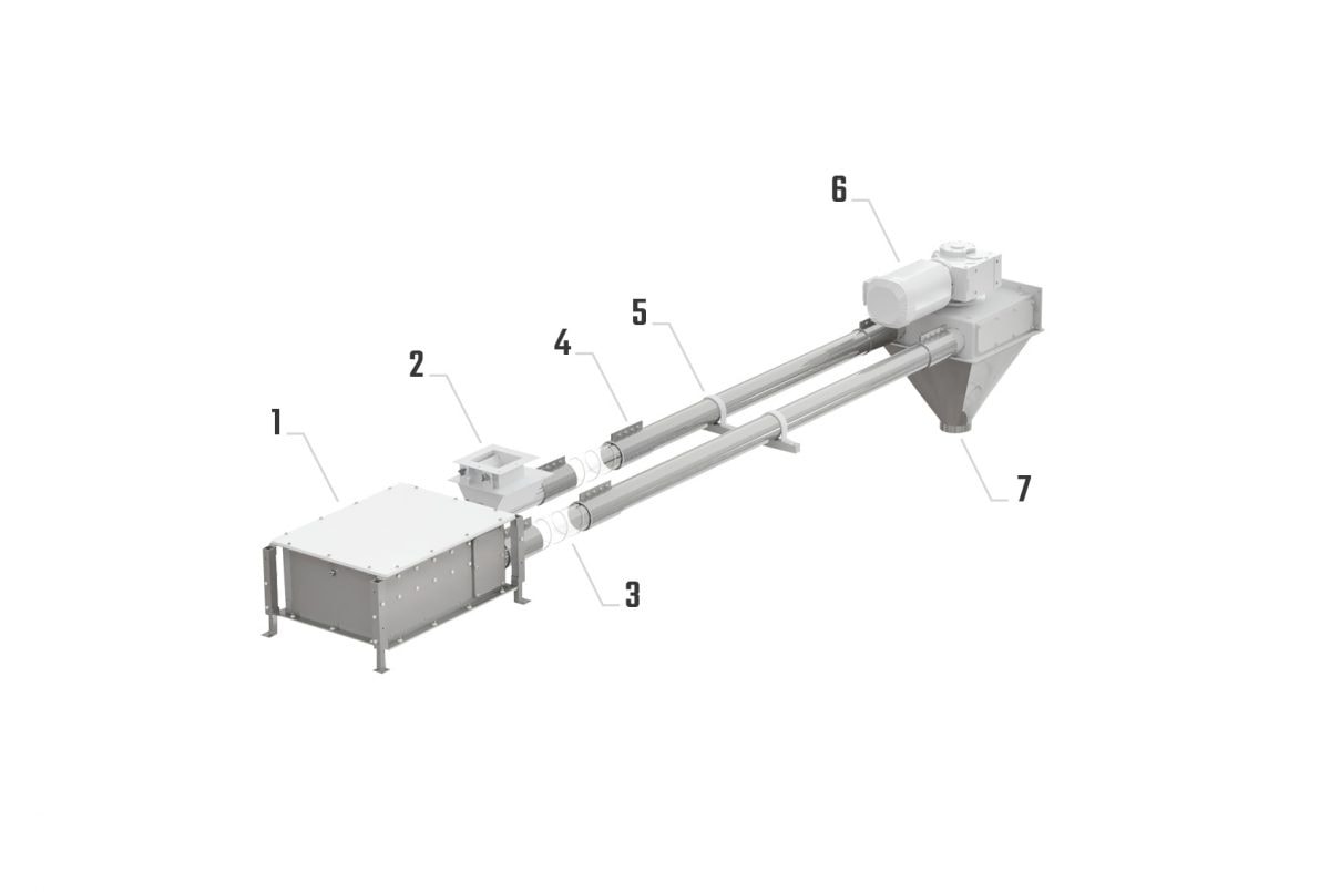 Tubular Drag Conveyors | Layouts & Designs