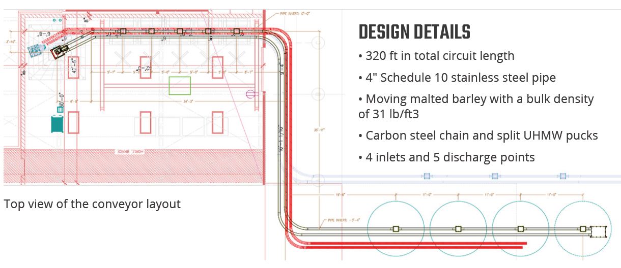 Screw Conveyors vs. Chain-Vey - Modern Process Equipment