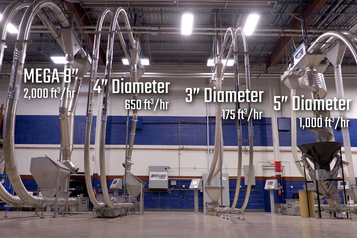Testing Lab - Modern Process Equipment