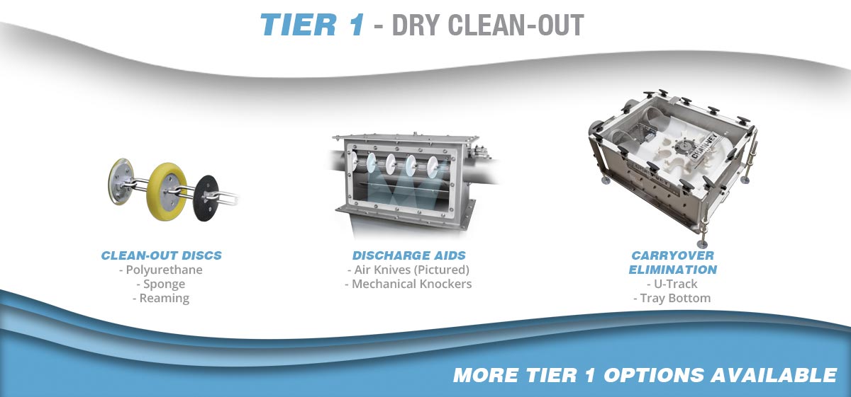 Clean-In-Place Tier Options - Modern Process Equipment