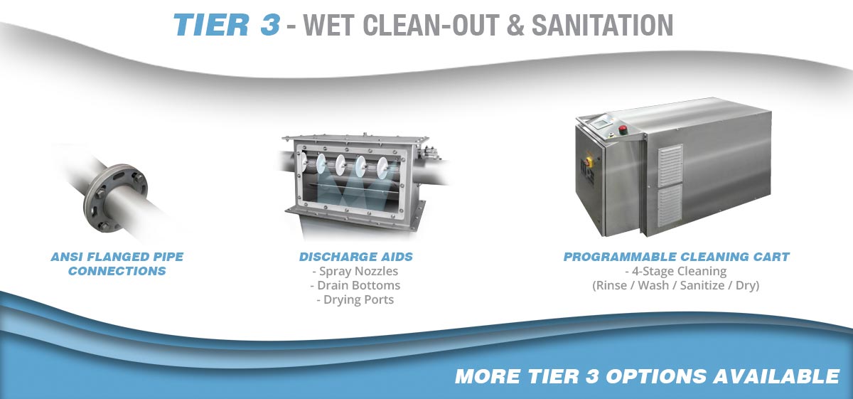 Clean-In-Place Tier Options - Modern Process Equipment