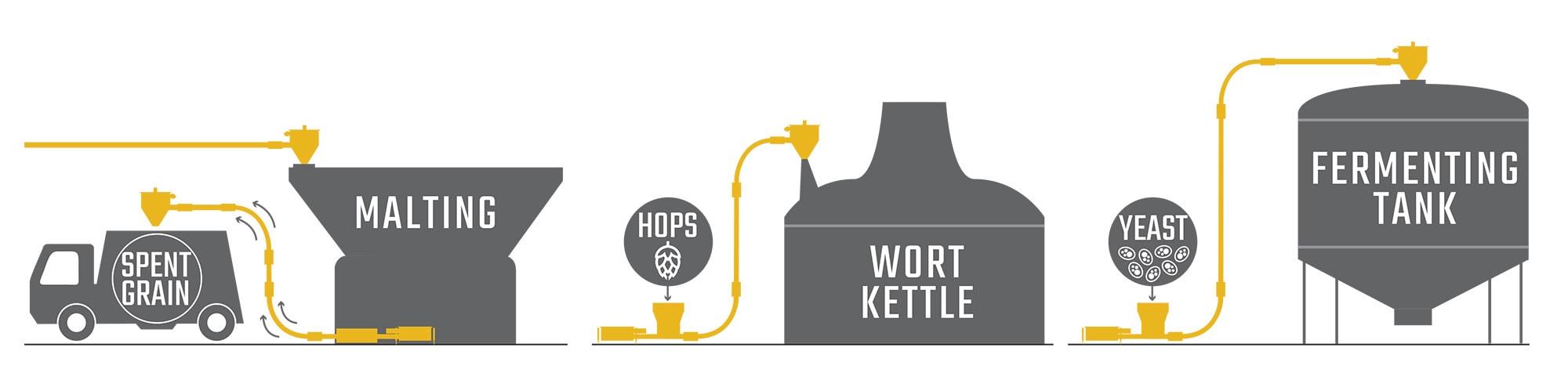 Chain Conveyor for Malt and Brewing Grains - Modern Process Equipment