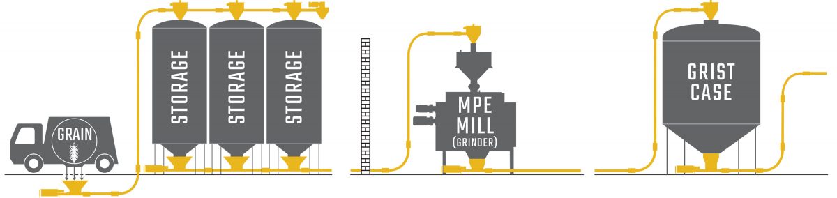 Chain Conveyor for Malt and Brewing Grains - Modern Process Equipment