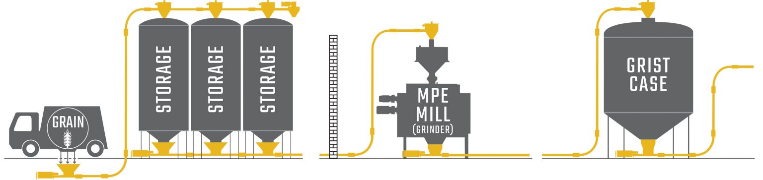Chain Conveyor for Malt and Brewing Grains - Modern Process Equipment