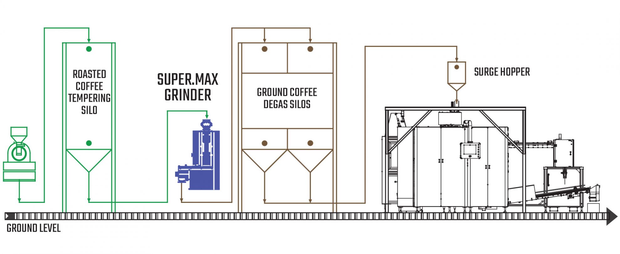 A Roller Mill that the Industry Always Wanted - Modern Process Equipment