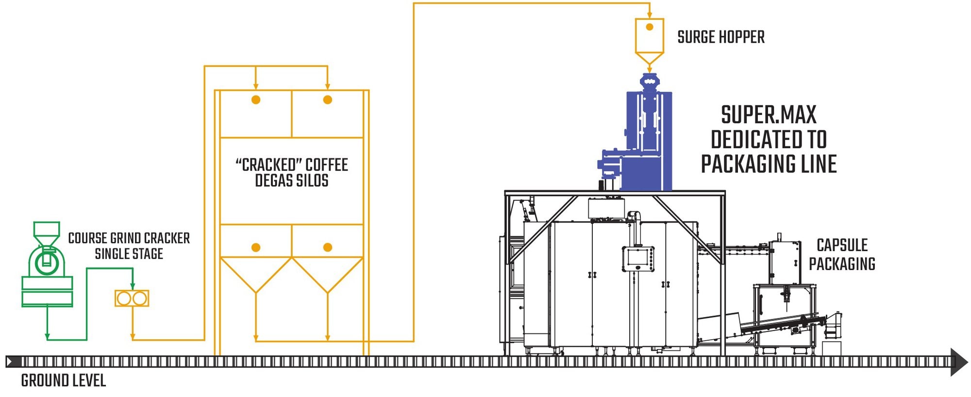 A Roller Mill that the Industry Always Wanted - Modern Process Equipment