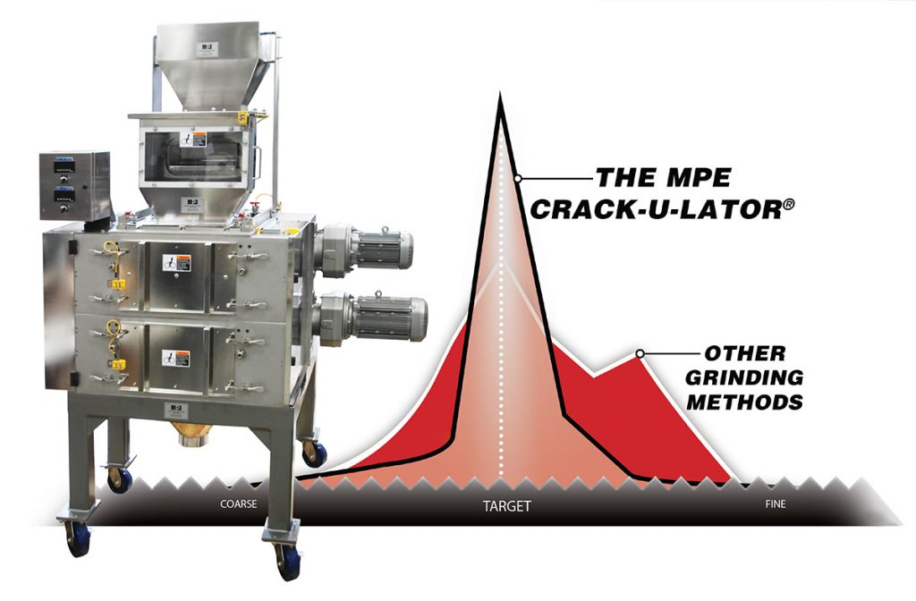 Der Crack-U-Lator™ bietet die höchsten Ausbeuten und engsten ...