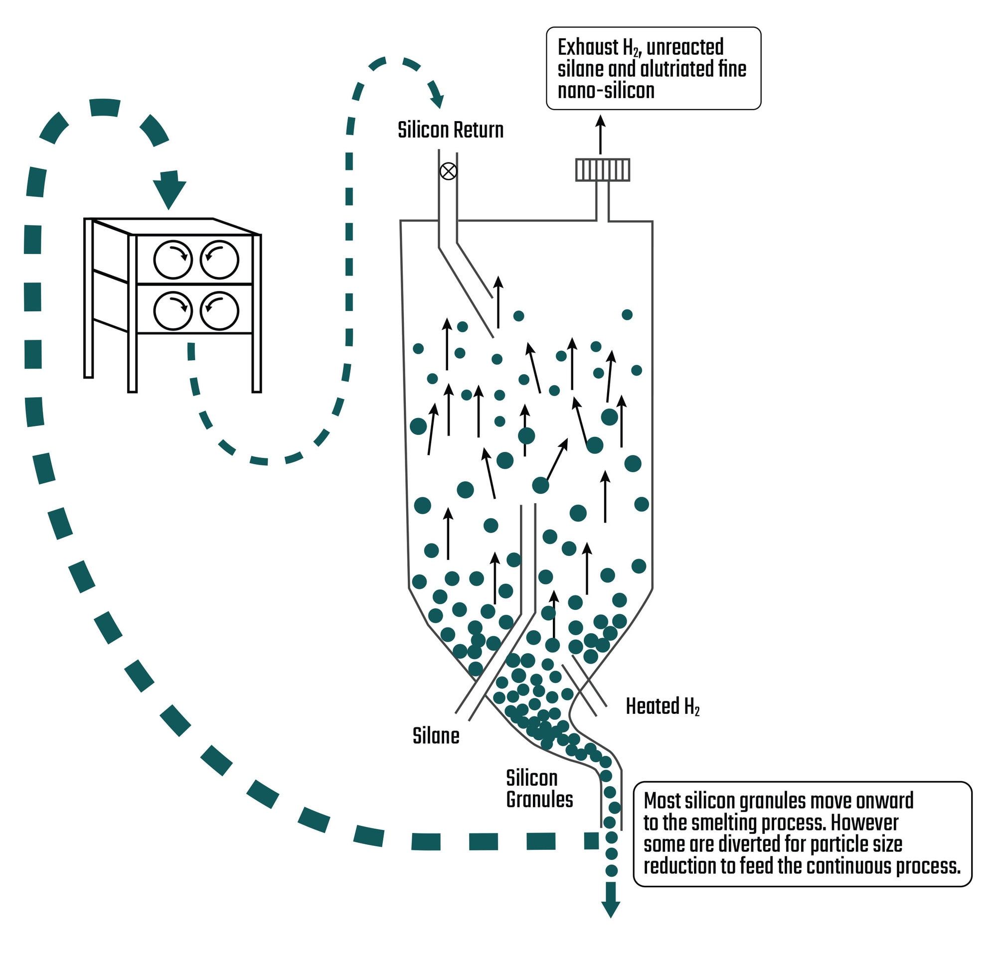 High Purity Silicon Grinding - Modern Process Equipment