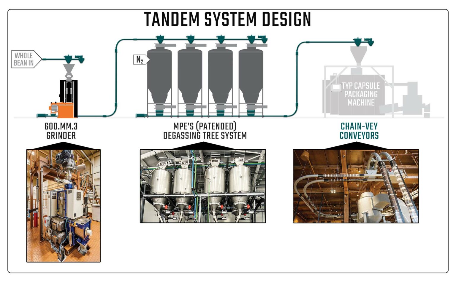 A Complete Capsule Approach - Modern Process Equipment