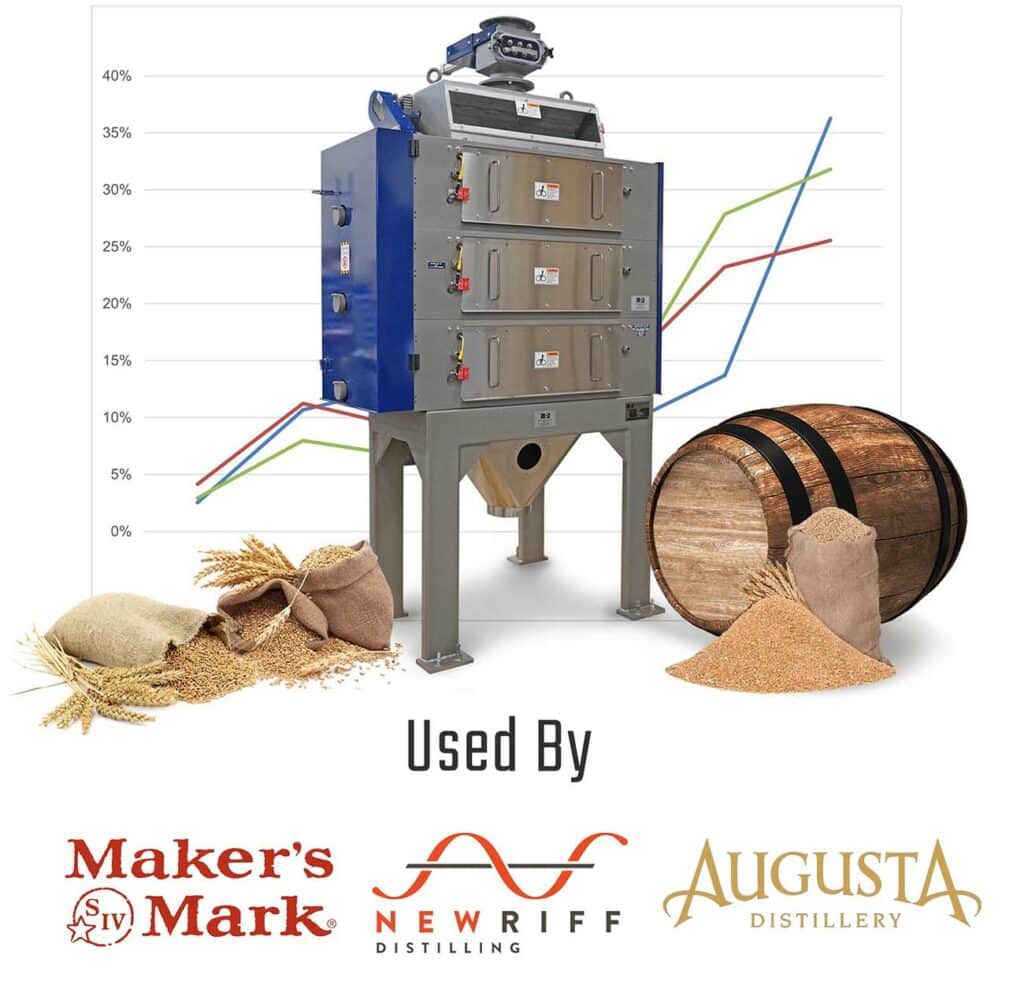 Modern Process Equipment News, Company Info & Industry News