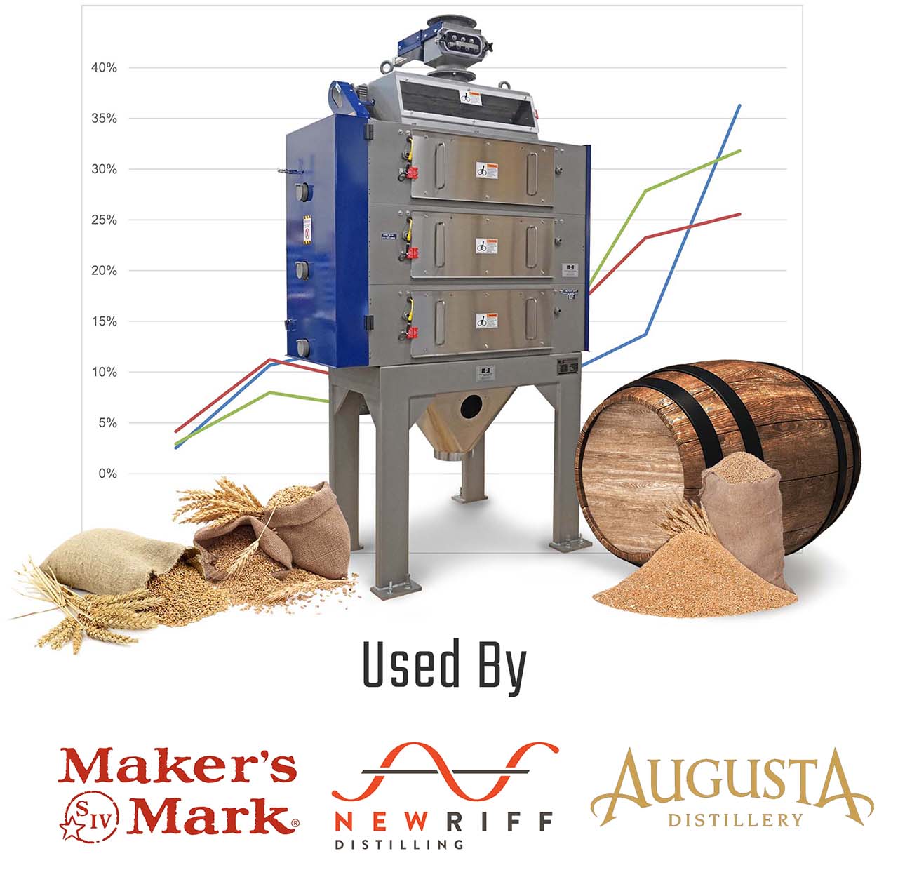 Modern Process Equipment News, Company Info & Industry News